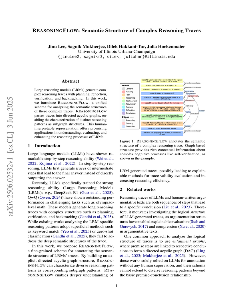 ReasoningFlow: Semantic Structure of Complex Reasoning Traces | alphaXiv