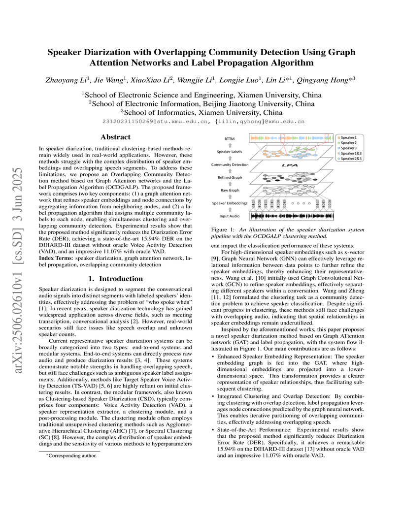 Speaker Diarization with Overlapping Community Detection Using Graph ...