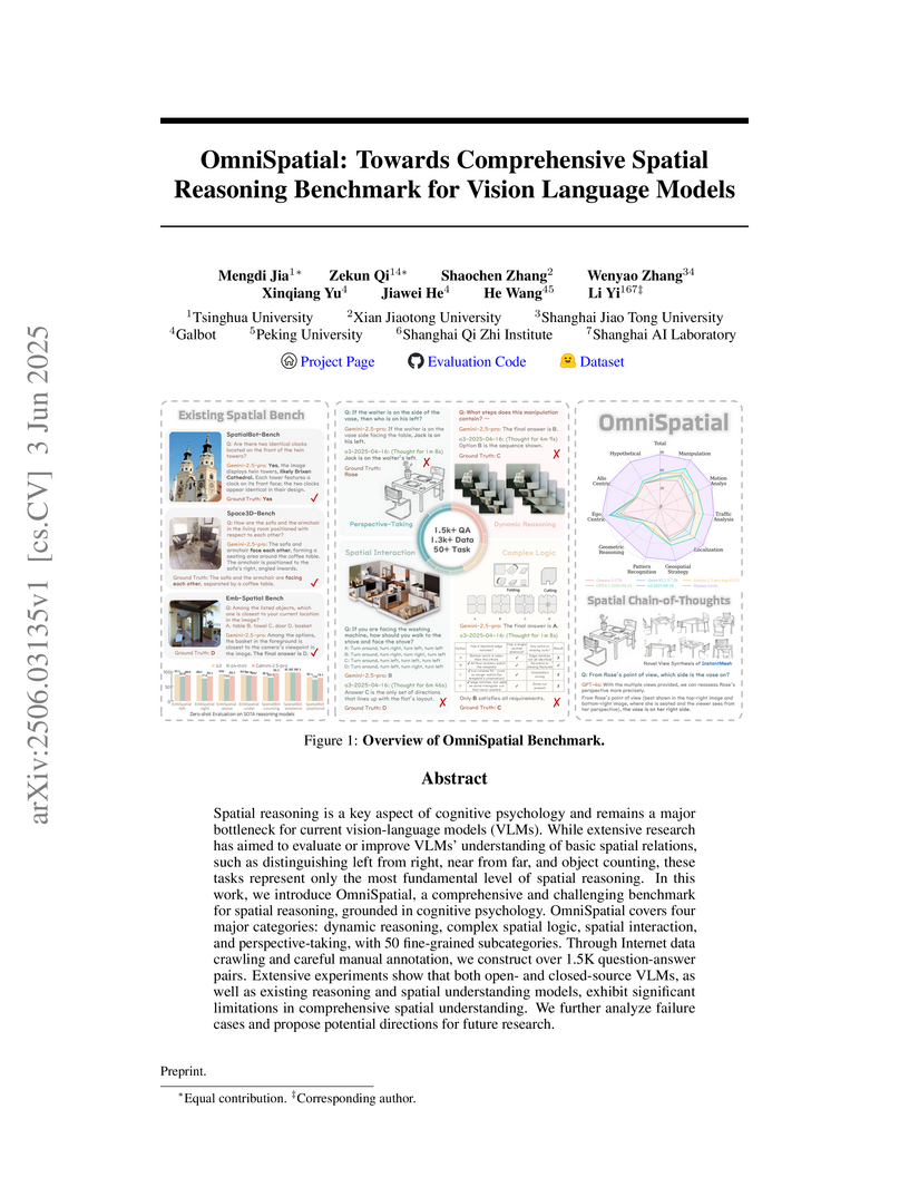 OmniSpatial: Towards Comprehensive Spatial Reasoning Benchmark for ...