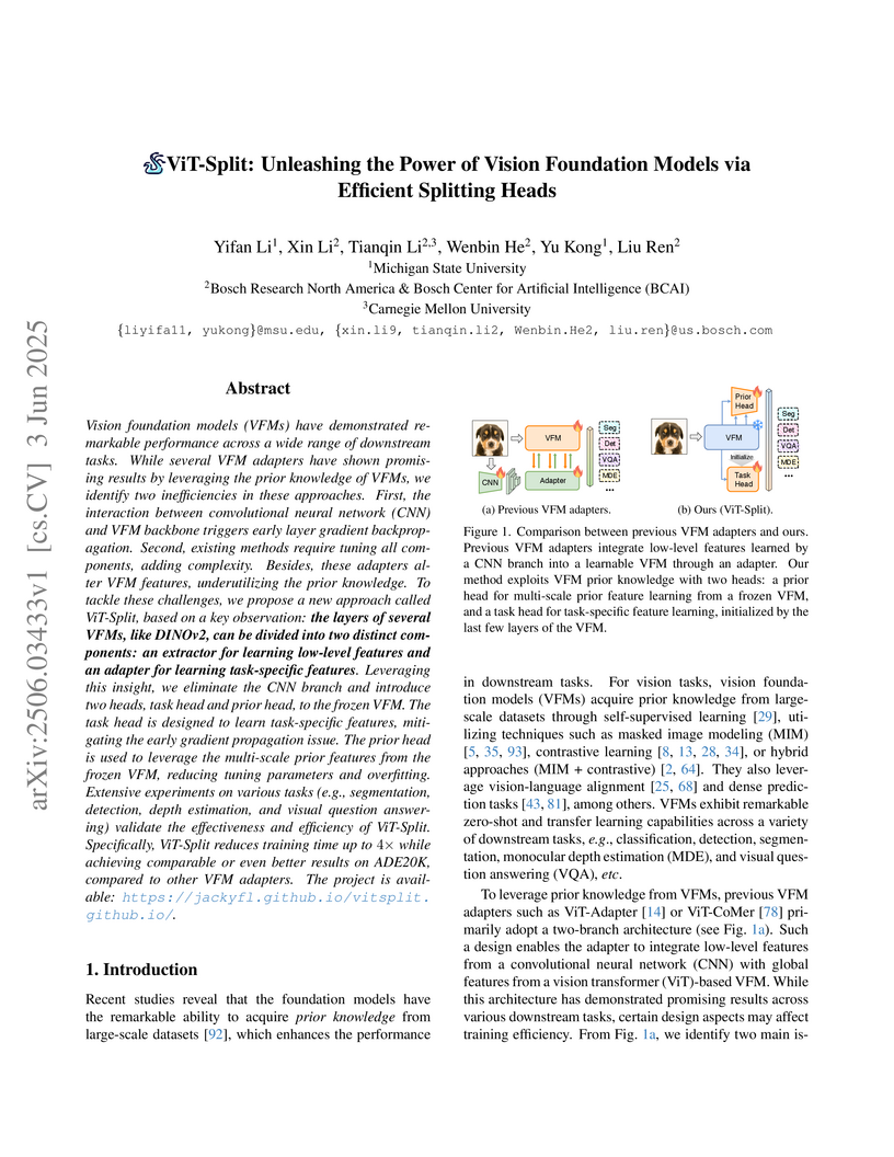 ViT-Split: Unleashing the Power of Vision Foundation Models via Efficient Splitting Heads | alphaXiv