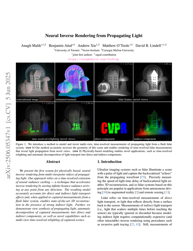 Neural Inverse Rendering from Propagating Light | alphaXiv