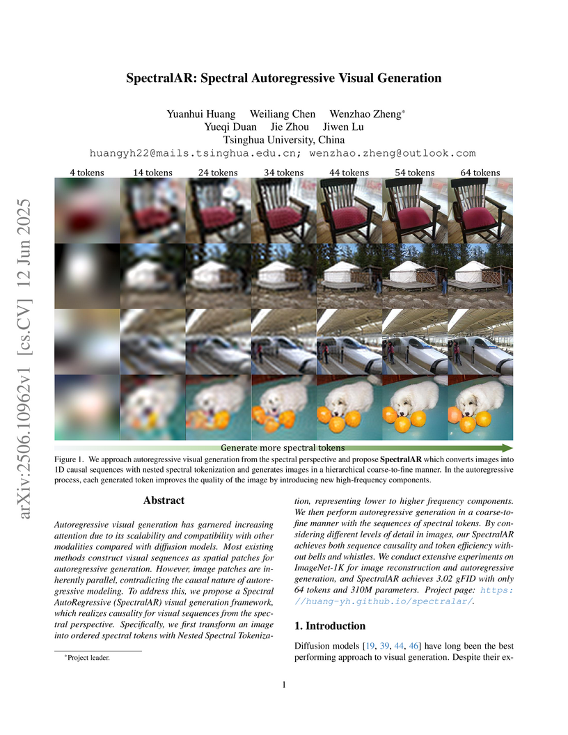 SpectralAR: Spectral Autoregressive Visual Generation | alphaXiv