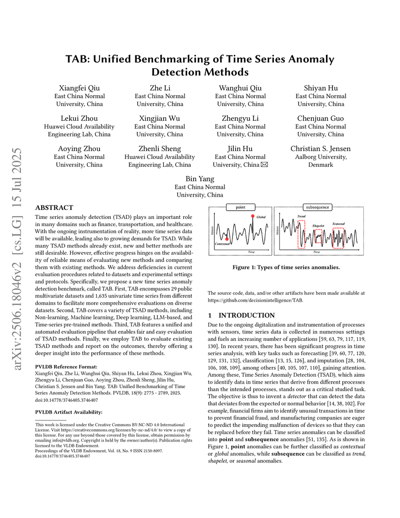 TAB: Unified Benchmarking of Time Series Anomaly Detection Methods | alphaXiv