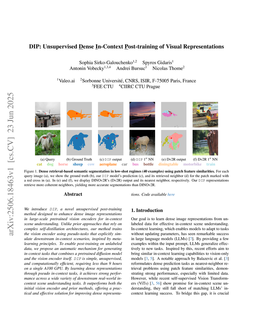 DIP: Unsupervised Dense In-Context Post-training of Visual ...