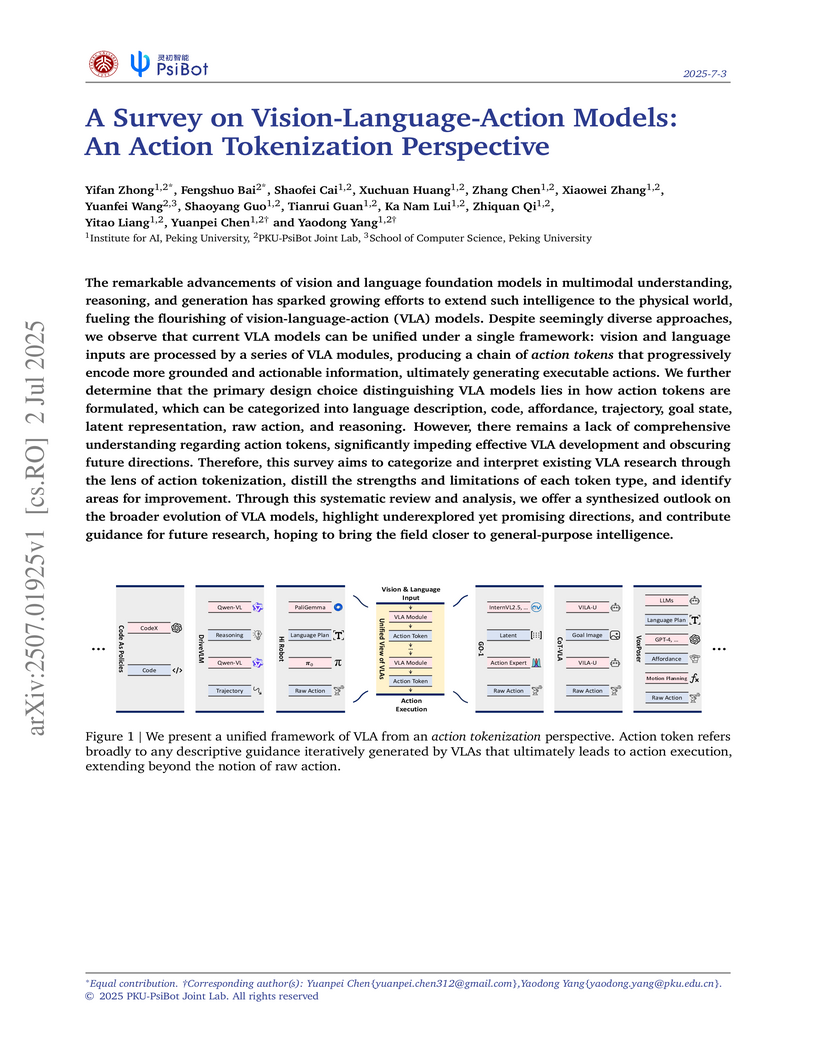 A Survey on Vision-Language-Action Models: An Action Tokenization Perspective | alphaXiv