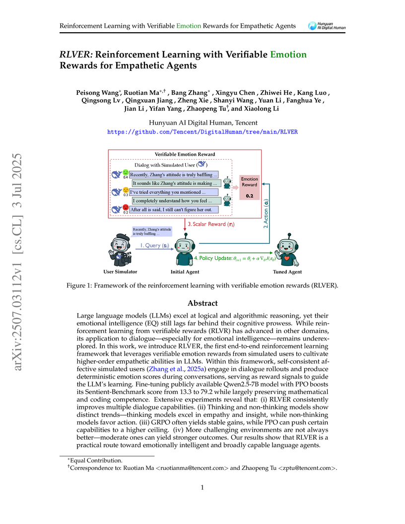 RLVER: Reinforcement Learning with Verifiable Emotion Rewards for Empathetic Agents | alphaXiv