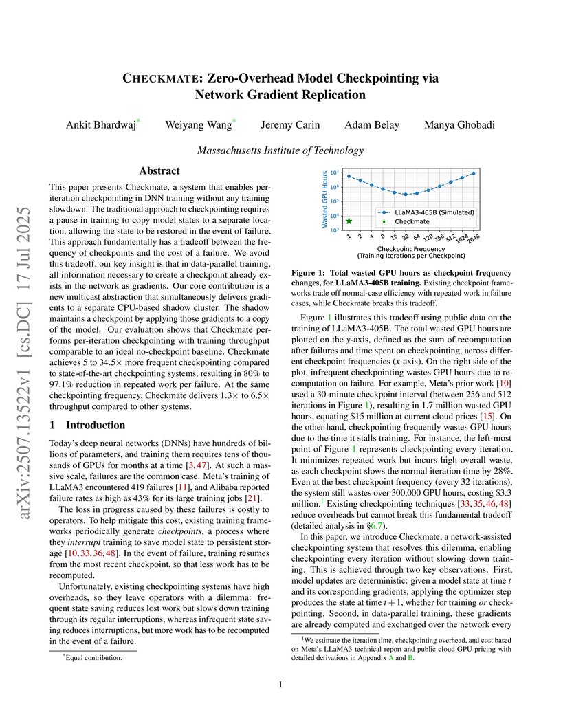 Checkmate: Zero-Overhead Model Checkpointing via Network Gradient ...