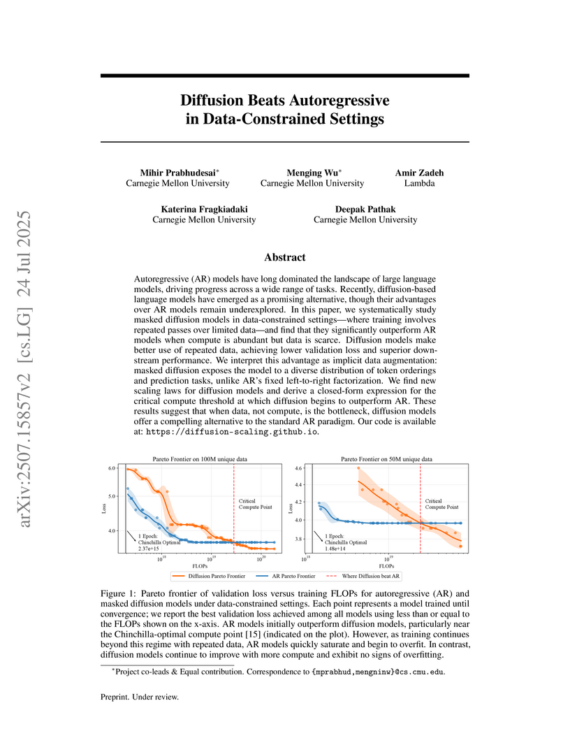 Diffusion Beats Autoregressive in Data-Constrained Settings | alphaXiv