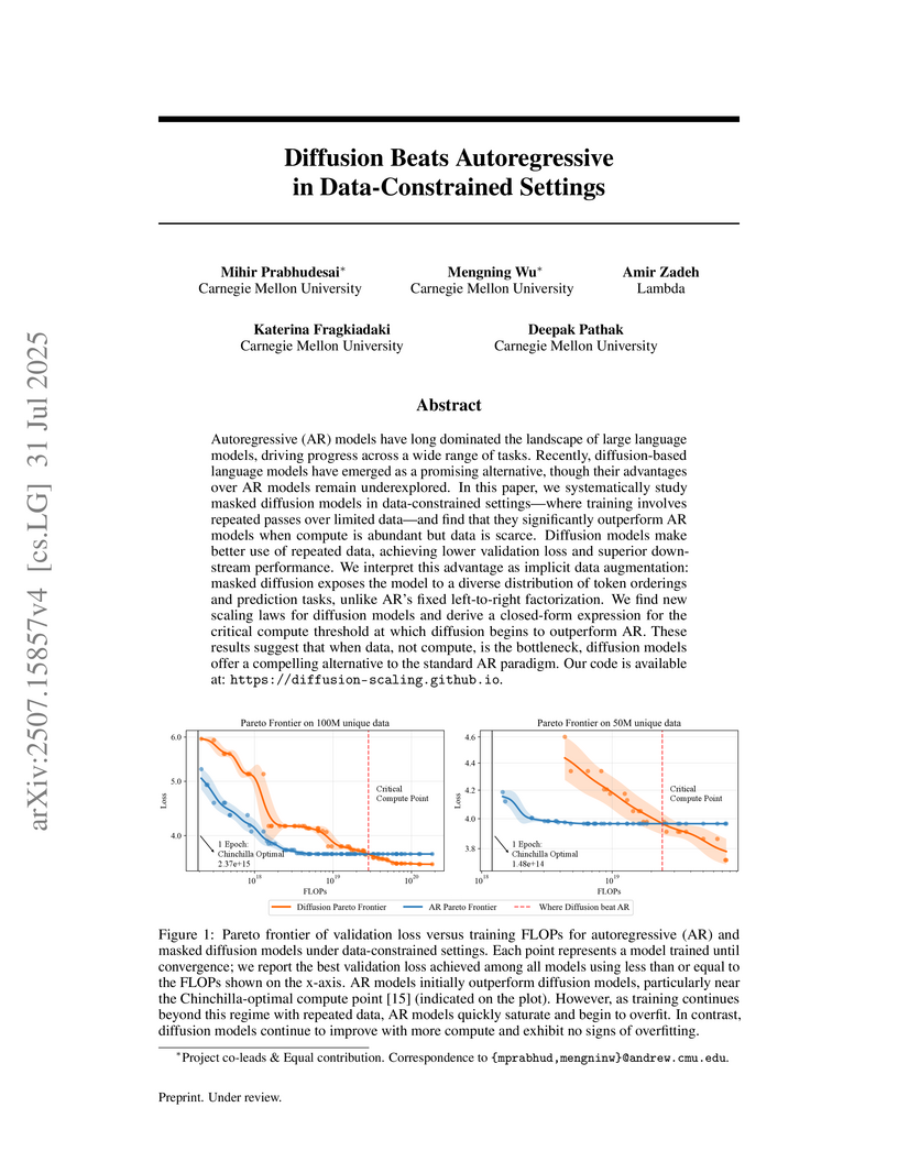 Diffusion Beats Autoregressive in Data-Constrained Settings | alphaXiv
