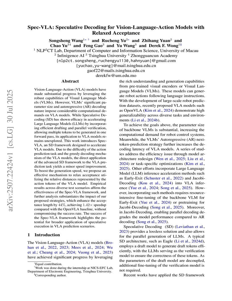 Spec-VLA: Speculative Decoding for Vision-Language-Action Models with Relaxed Acceptance | alphaXiv
