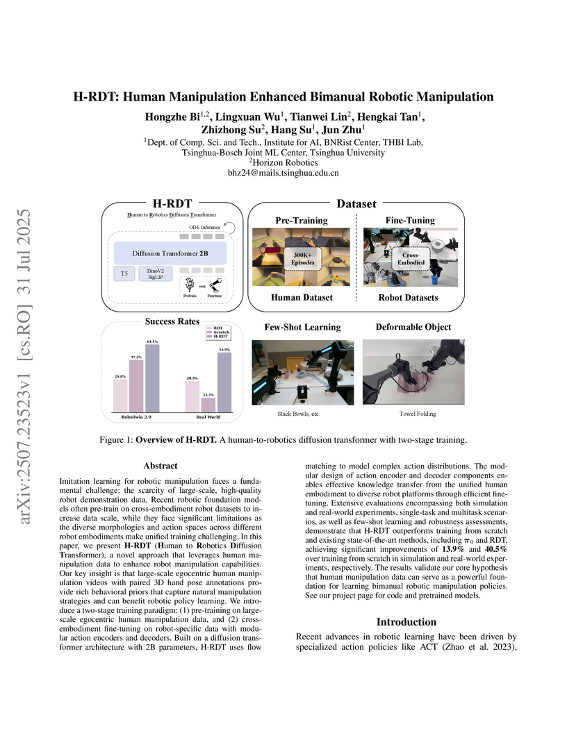 H-RDT: Human Manipulation Enhanced Bimanual Robotic Manipulation | alphaXiv