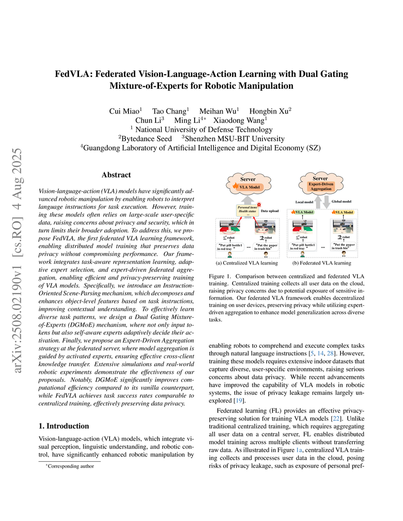 FedVLA: Federated Vision-Language-Action Learning with Dual Gating Mixture-of-Experts for ...