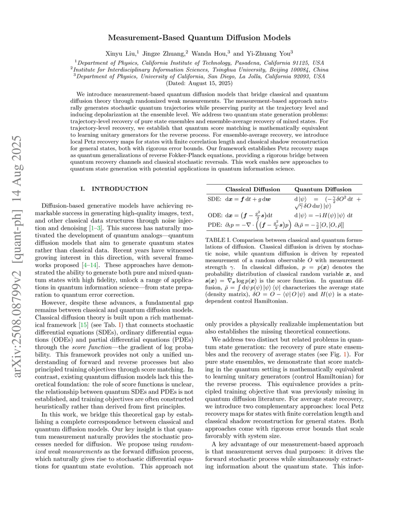 Measurement-Based Quantum Diffusion Models | alphaXiv