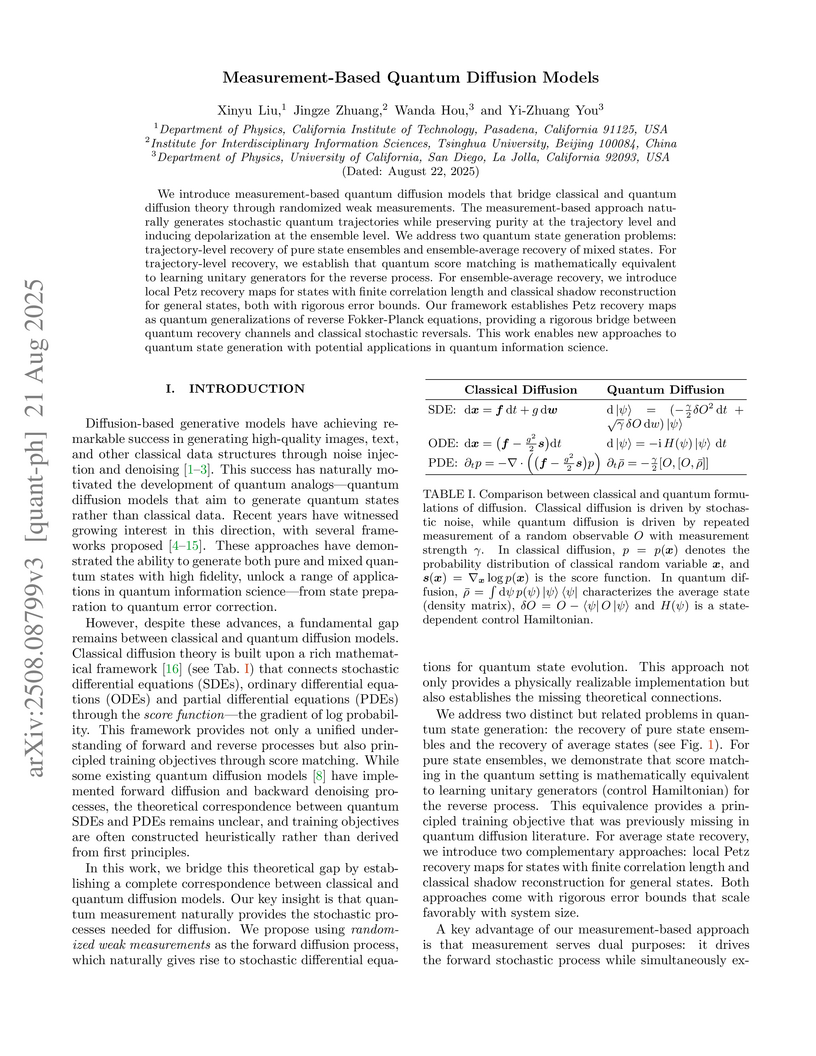 Measurement-Based Quantum Diffusion Models | alphaXiv