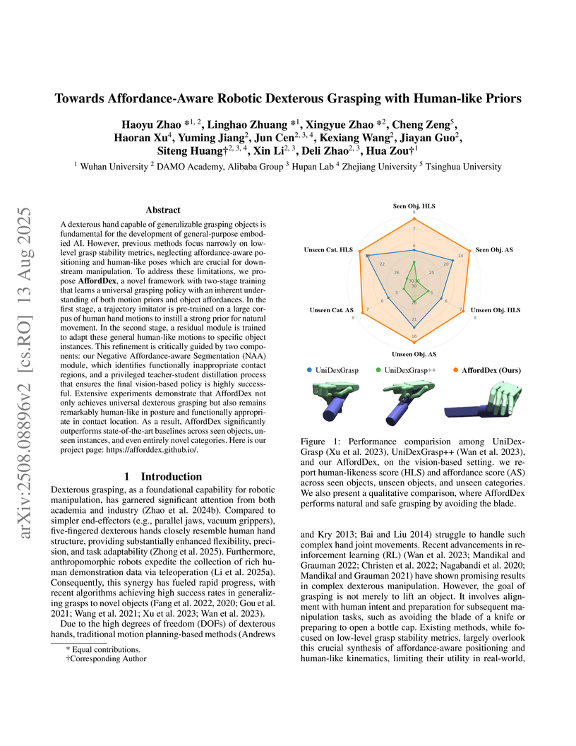 Towards Affordance-Aware Robotic Dexterous Grasping with Human-like ...