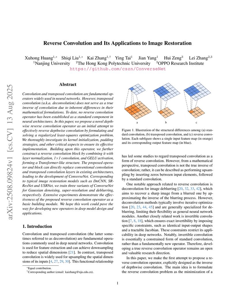 Reverse Convolution and Its Applications to Image Restoration | alphaXiv
