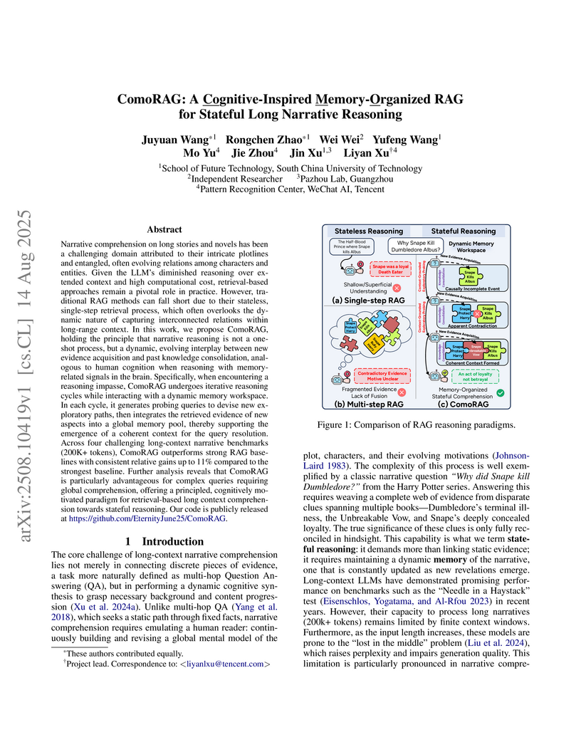 ComoRAG: A Cognitive-Inspired Memory-Organized RAG for Stateful Long Narrative Reasoning | alphaXiv