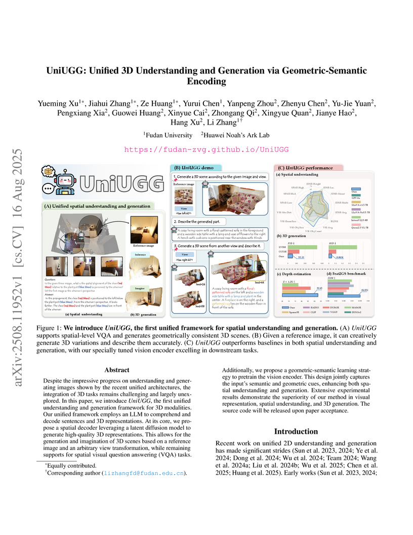 UniUGG: Unified 3D Understanding and Generation via Geometric-Semantic Encoding | alphaXiv