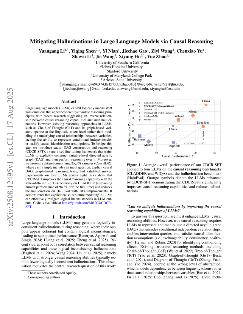 Mitigating Hallucinations in Large Language Models via Causal Reasoning | alphaXiv