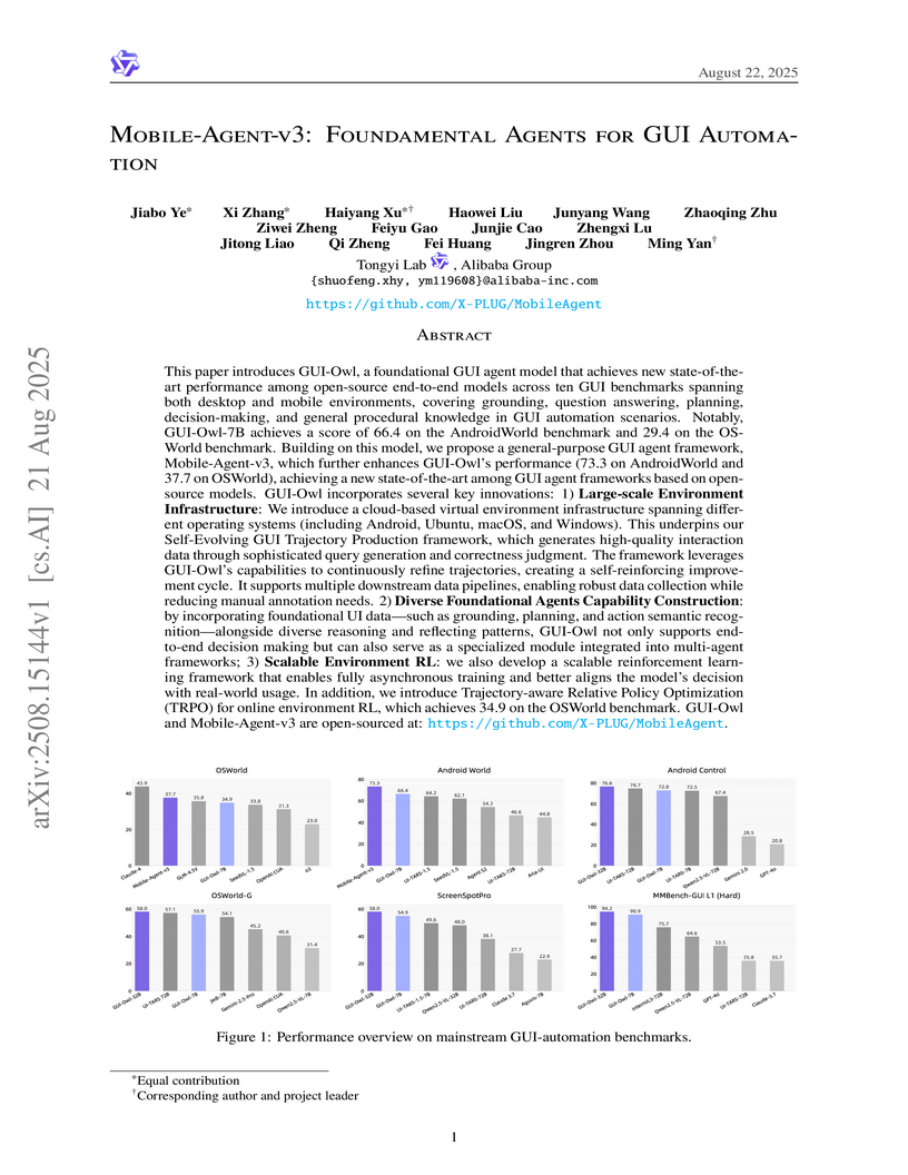Mobile-Agent-v3: Foundamental Agents for GUI Automation | alphaXiv