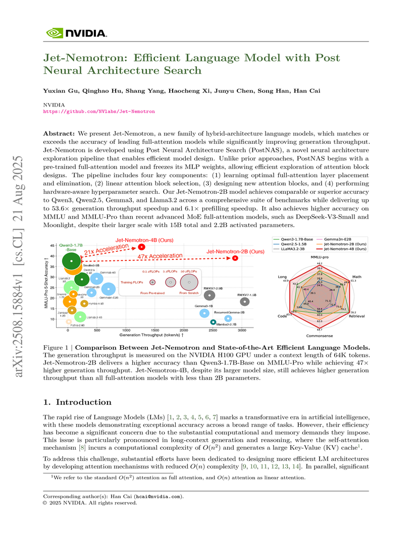 Jet-Nemotron: Efficient Language Model with Post Neural Architecture Search | alphaXiv