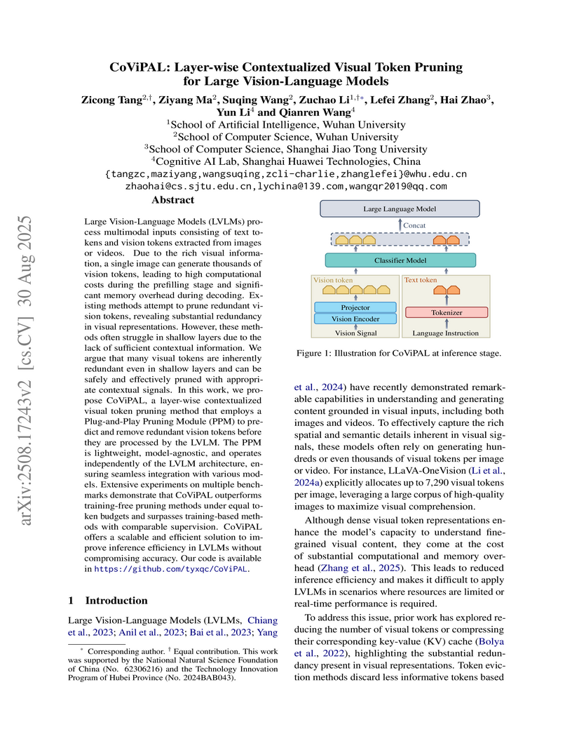 CoViPAL: Layer-wise Contextualized Visual Token Pruning for Large ...