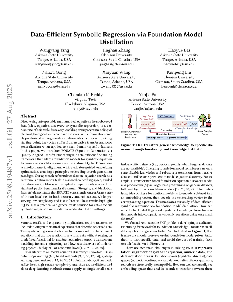 Data-Efficient Symbolic Regression via Foundation Model Distillation | alphaXiv