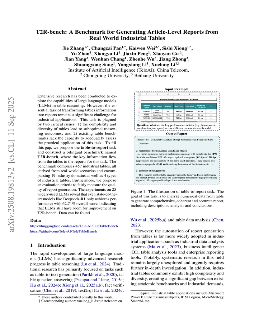 T2R-bench: A Benchmark for Generating Article-Level Reports from Real World Industrial Tables ...
