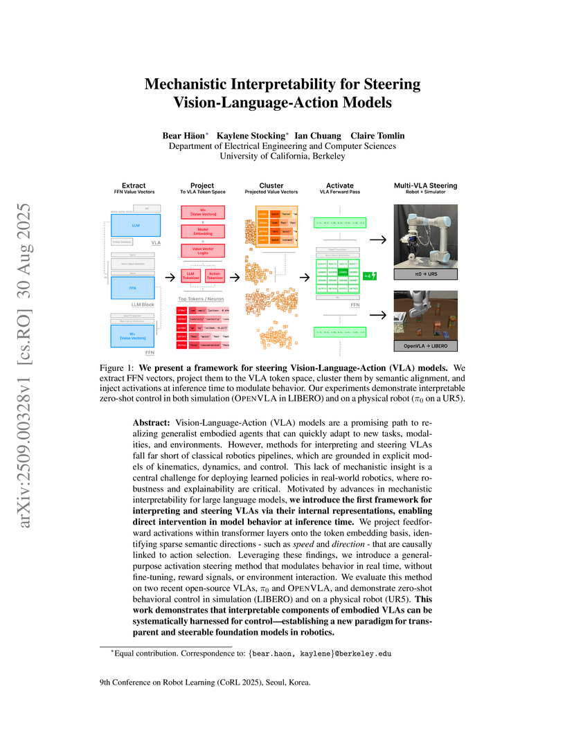 Mechanistic interpretability for steering vision-language-action models | alphaXiv