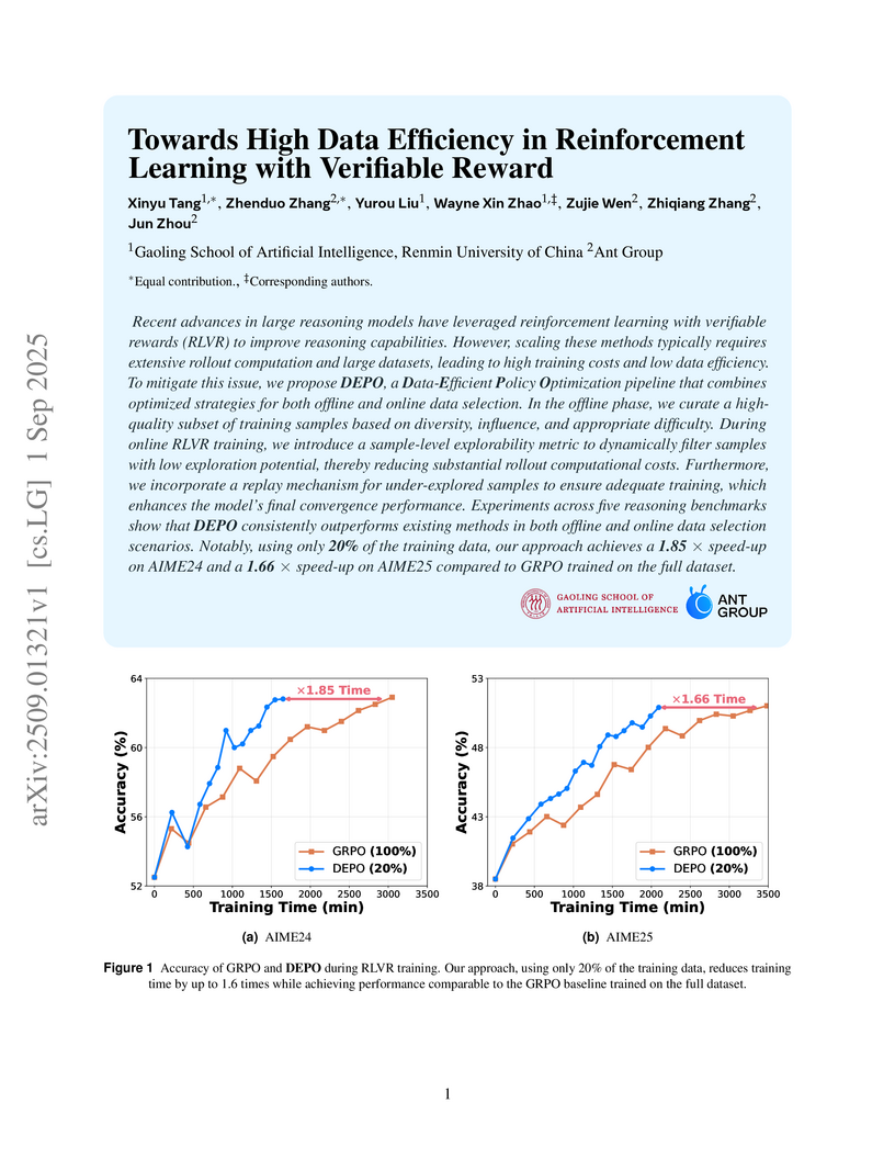 Towards High Data Efficiency in Reinforcement Learning with Verifiable Reward | alphaXiv