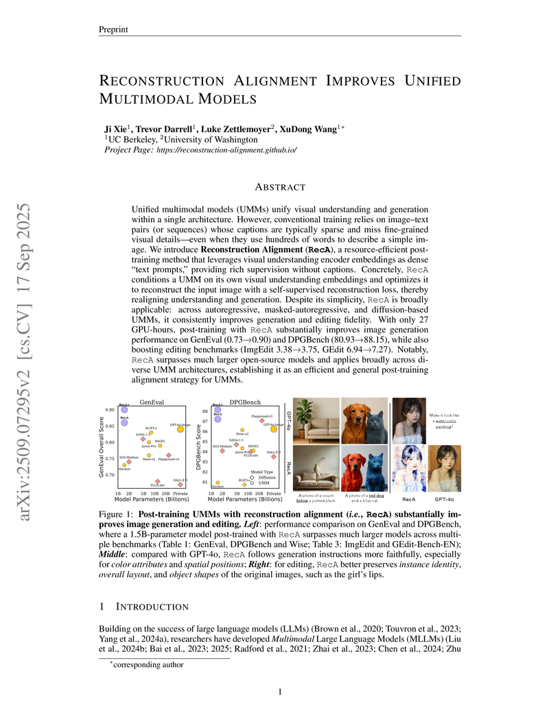 Reconstruction Alignment Improves Unified Multimodal Models | alphaXiv