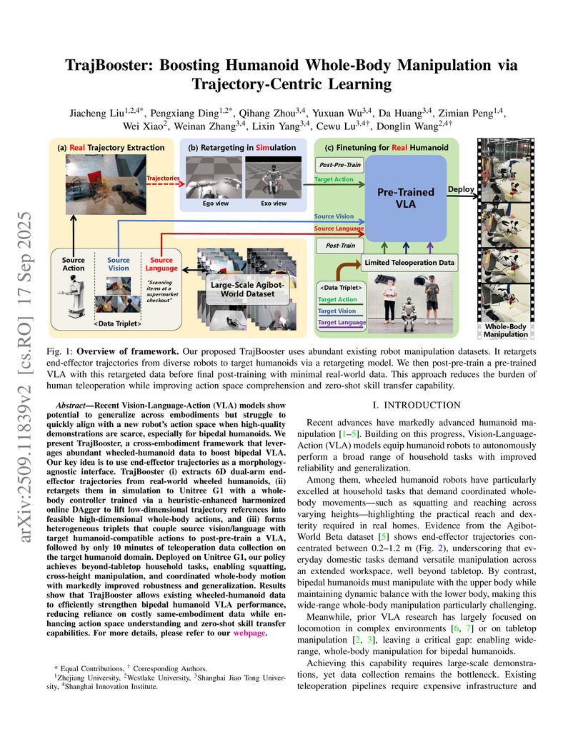 TrajBooster: Boosting Humanoid Whole-Body Manipulation via Trajectory-Centric Learning | alphaXiv