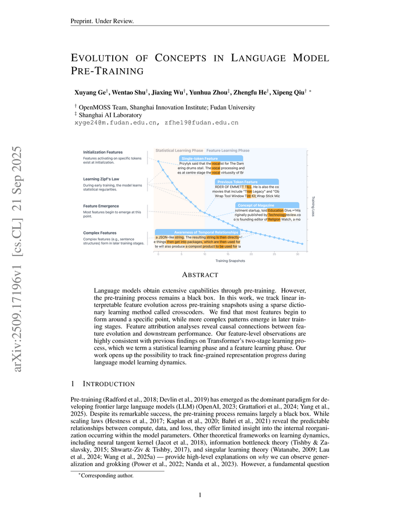 Evolution of Concepts in Language Model Pre-Training | alphaXiv