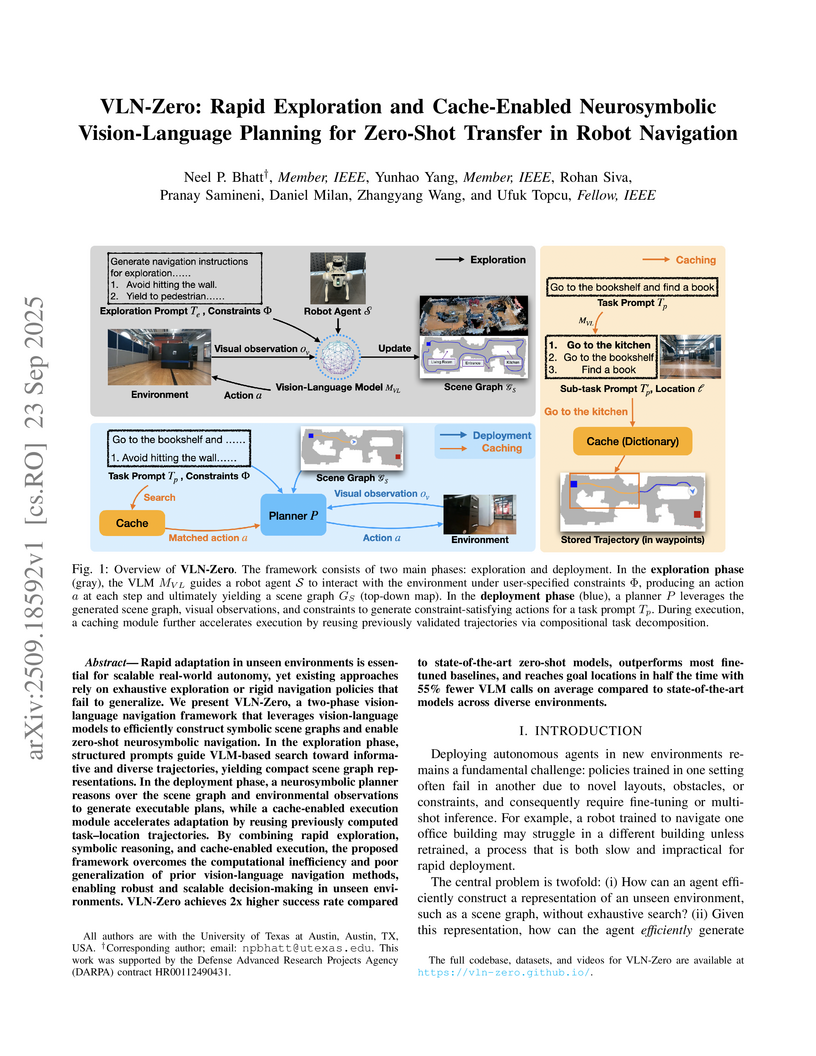 VLN-Zero: Rapid Exploration and Cache-Enabled Neurosymbolic Vision-Language Planning for Zero ...