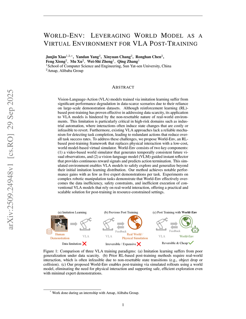 World-Env: Leveraging World Model as a Virtual Environment for VLA Post-Training | alphaXiv