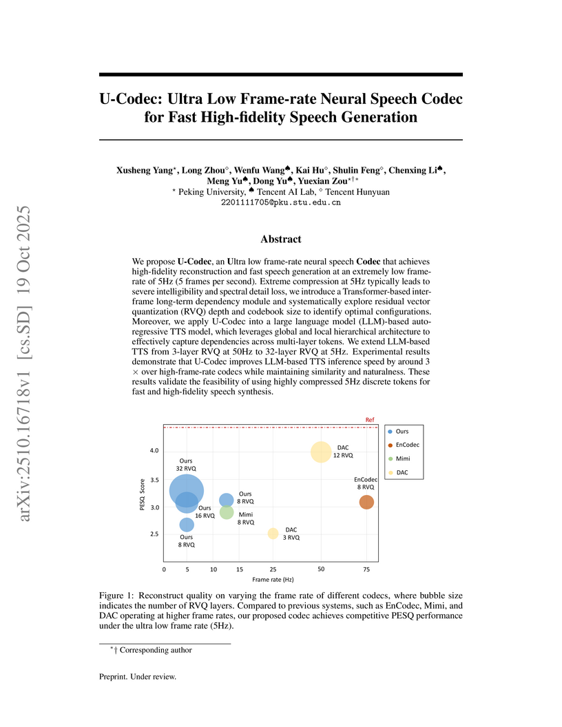 U-Codec: Ultra Low Frame-rate Neural Speech Codec for Fast High-fidelity Speech Generation ...