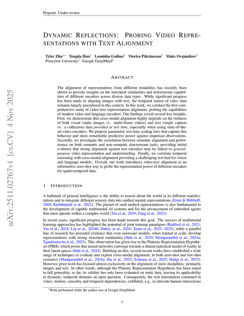 Dynamic Reflections: Probing Video Representations with Text Alignment | alphaXiv