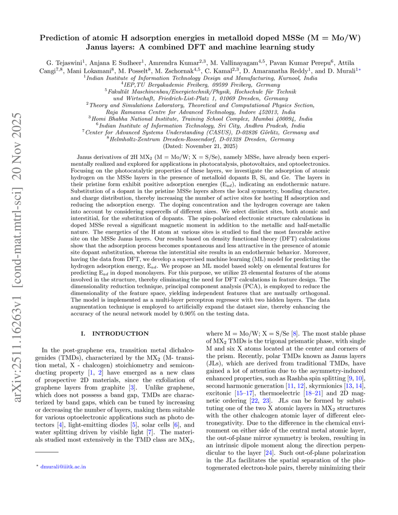 Prediction of atomic H adsorption energies in metalloid doped MSSe (M ...